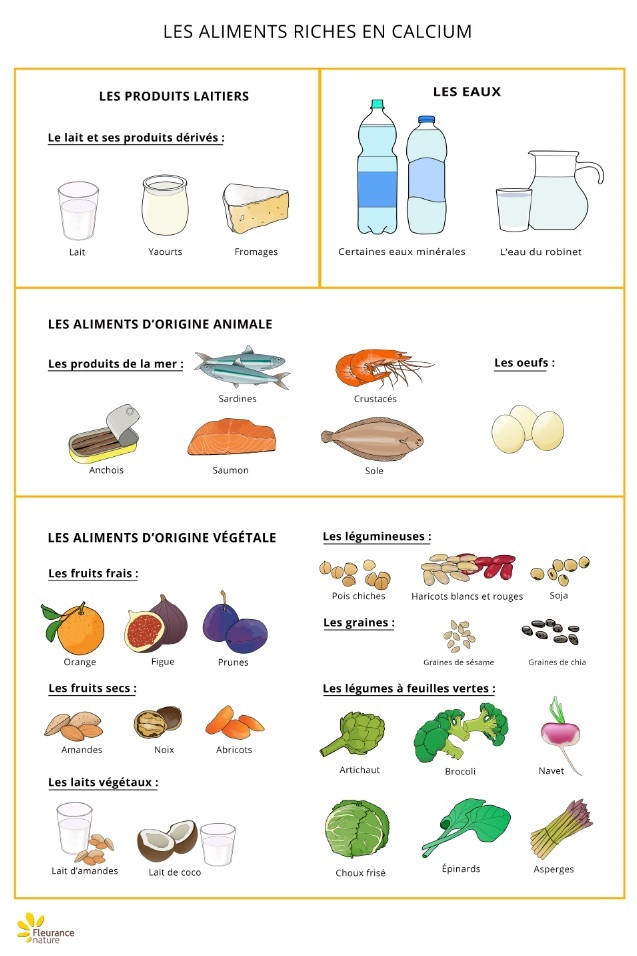 Calcium, besoin en calcium, apport en calcium – Fleurance Nature