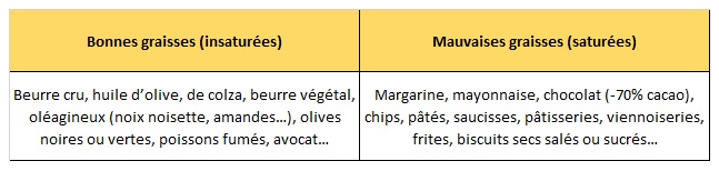 Bien choisir ses aliments, c'est facile : quelques repères
